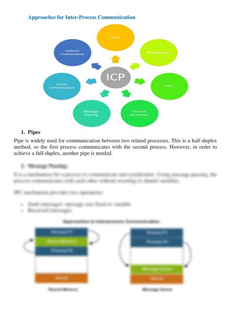 Solution Inter Process Communication Studypool
