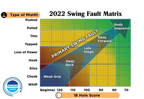 SWING FAULTS The Golf Swing Dictionary