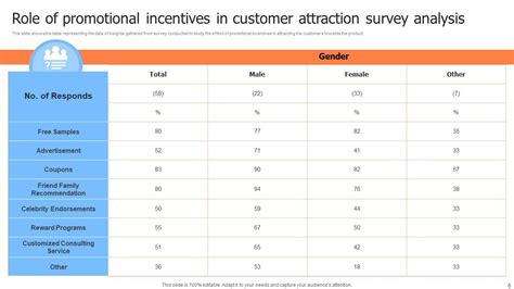 Survey Analysis Ppt Powerpoint Presentation Complete With Slides