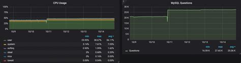 Choose Your Ec2 Instance Type Wisely On Aws