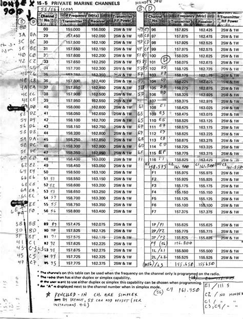 Icom Frequency Chart Ponasa