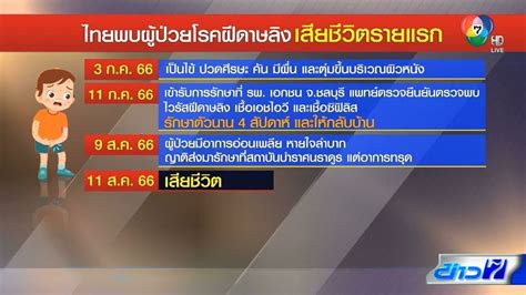ข่าวผู้ป่วยโรคฝีดาษลิง เสียชีวิตรายแรกในไทย