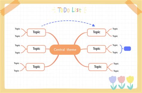 GitMind Online Mind Mapping Software On Any Device