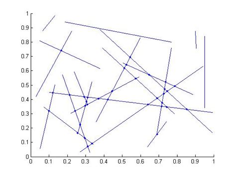 Matlab练习程序（多线段交点） Dsp Tian 博客园