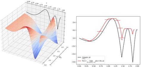 논문 리뷰 Robust Topology Optimization Of Electric Machines Using Topological Derivatives
