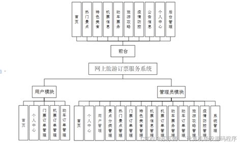 【附源码】java计算机毕业设计网上旅游订票服务系统（程序lw部署）旅游订票系统毕业设计 Csdn博客