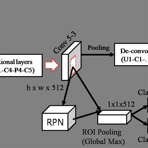 Architecture Of The Proposed Detection Subnetwork Download