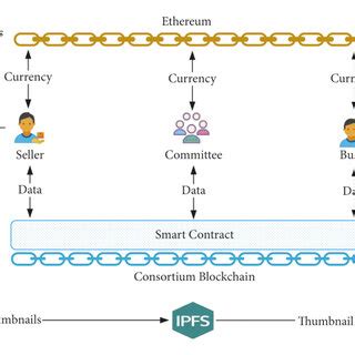 The Structure Of The Prototyping System Download Scientific Diagram