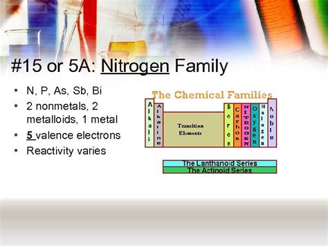 The Periodic Table Of Elements 1 And