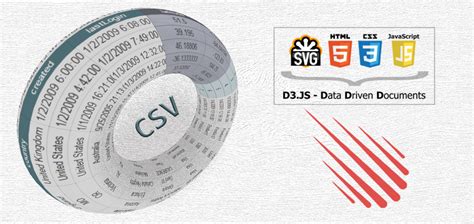 Loading Csv Files From External Sites Using D3 In Meteor