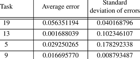 Approximation Accuracy Download Table