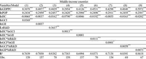 Estimation Results Of Ppml Test Download Scientific Diagram