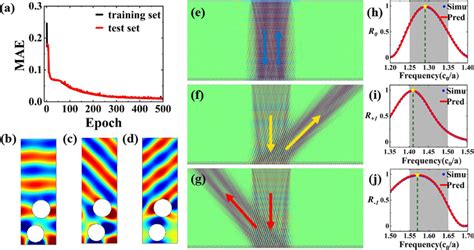 inverse design with the second generation predicting neural network