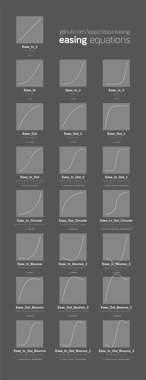 c general easing algorithms not for sepecific gui api stack overflow