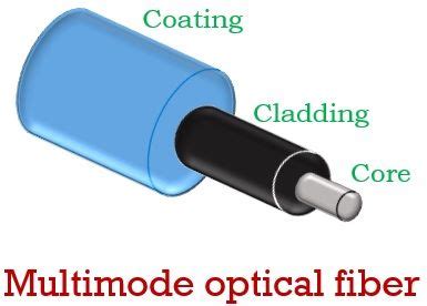 Difference Between Single Mode And Multimode Optical Fiber With Comparison Chart Electronics