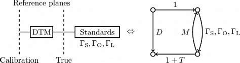 figure 3 from residual error models for the solt and solr vna