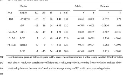 Table 2 From Neural Development Of Speech Sensorimotor Learning