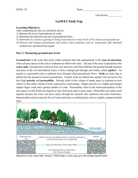 Groundwater Lab Manual Measurement Analysis