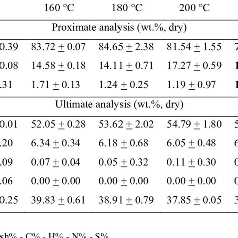 The Inorganic Element And Potassium Removal Efficiency Of Raw Efb And