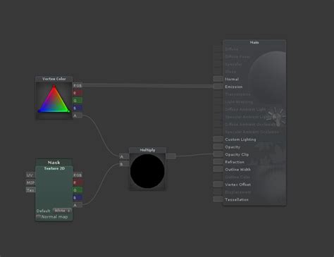 Alpha Cutoff In Particle System Unity Engine Unity Discussions