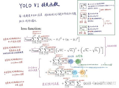 解读yolov1 Yolov8的原理与网络结构 知乎