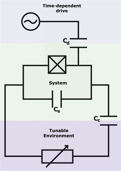 Possible Quantum Electric Circuit Implementation Corresponding To The Download Scientific