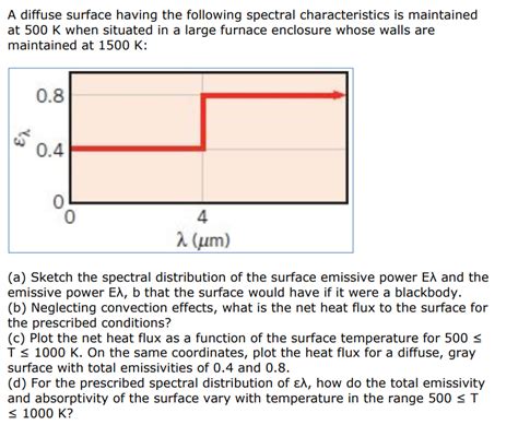 solved a diffuse surface having the following spectral