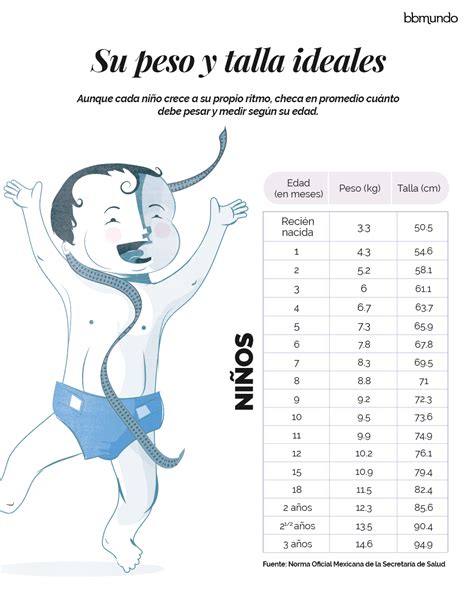 Tabla De Peso Y Talla Ideal Por Edad