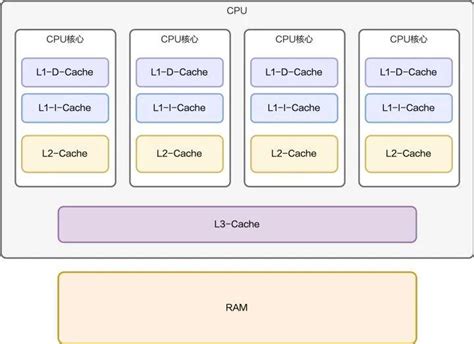面向数据编程与 Ecs架构是不是一场骗局？ 知乎