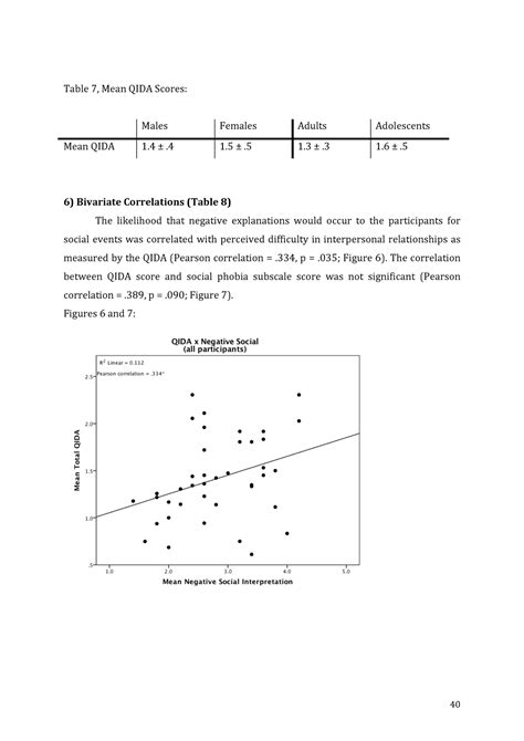 Sex Differences In Interpretation Bias 13 40 Table 7 Mean Qida Scores Males Females Adults