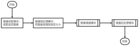 基于限制对比度自适应直方图均衡方法的建维监控视频图像增强方法与流程