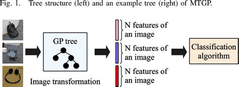 Figure 2 From Multitask Feature Learning As Multiobjective Optimization