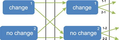 Event Detection Using Dual Background Subtraction Download