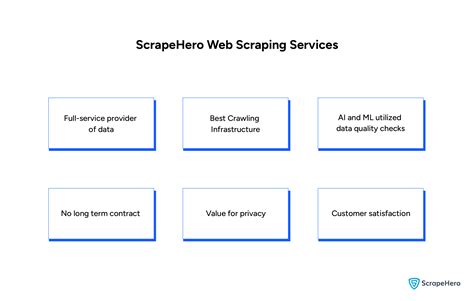 List Of The Best Web Scraping Services 2024