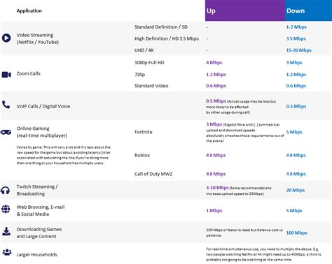 Youfibre Review Is Youfibre Broadband A Good Choice Fibre Compare