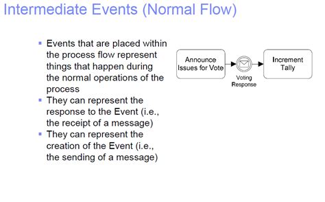 Introduction To BPMN