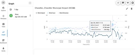 Mesowest Users Synoptic Data