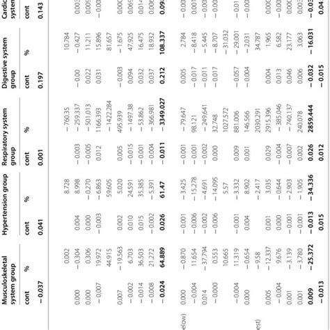 Distribution Of Chronic Diseases In Different Latent Classes Download