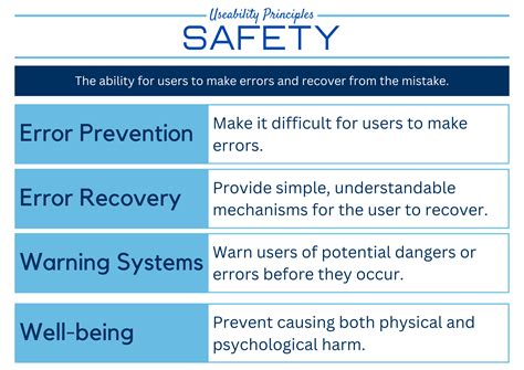 Useability Principles — Qcaa Digital Solutions Text