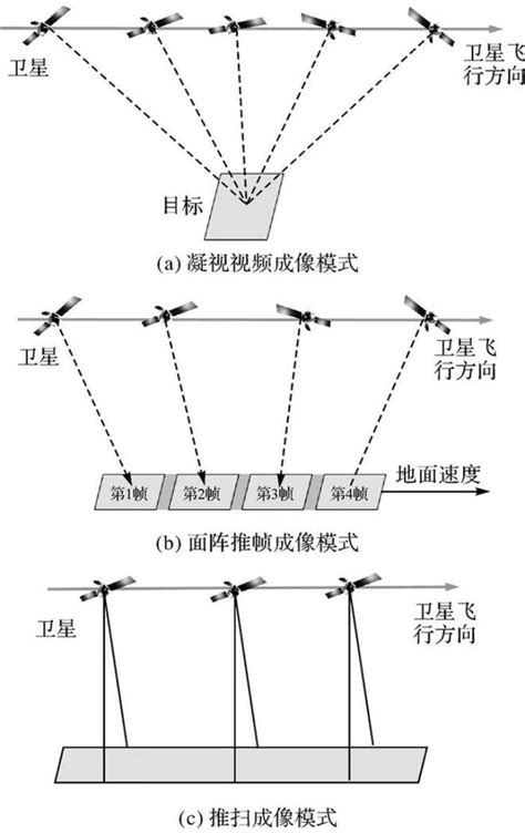 刚刚，“武大造”经过中国！ 中国测绘学会官网