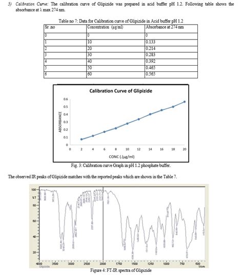 Formulation And Evaluation Of Gastroretentive Floating Tablets Of Glipizide