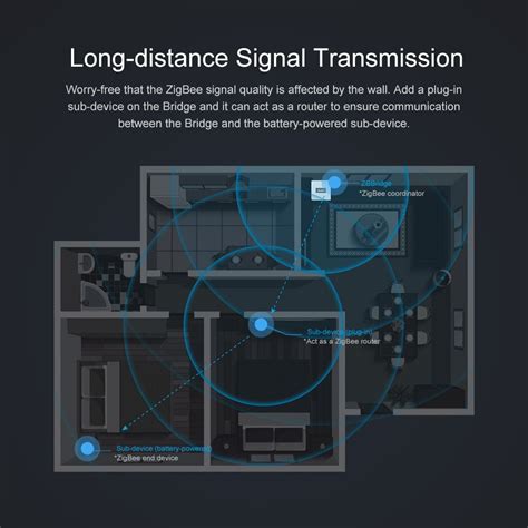Itead SONOFF ZBBridge Smart Zigbee Bridge Remotely Vicedeal