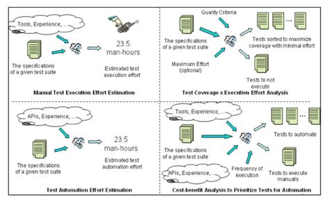 Software Testing Internship
