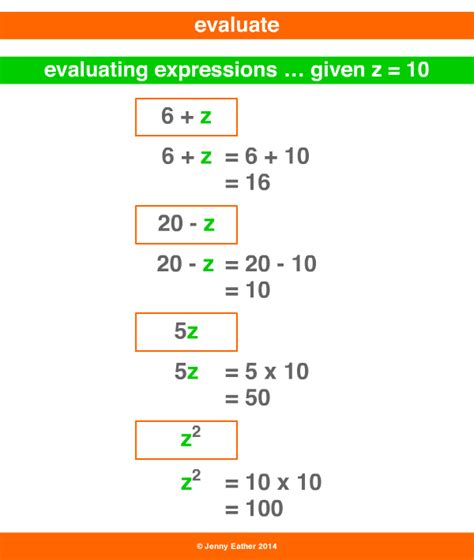 Evaluate Math Examples