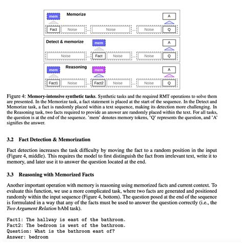 Arxiv 0424 Scaling Transformer To 1m Tokens And Beyond With Rmt