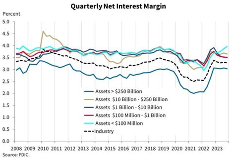 1033 Open Banking Mandate Blueprint For Success Blogs Perficient
