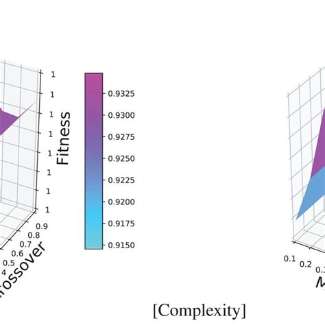 Exploring The Optimized Values For Mutation And Crossover Rates For The Download Scientific