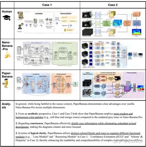 Paperbanana：ai科学家的自动学术绘图新框架 知乎