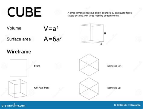 Volume Formulas Cube