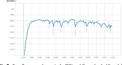 Figure 7 From Deep Learning Based Emotion Analysis Of Microblog Texts Semantic Scholar